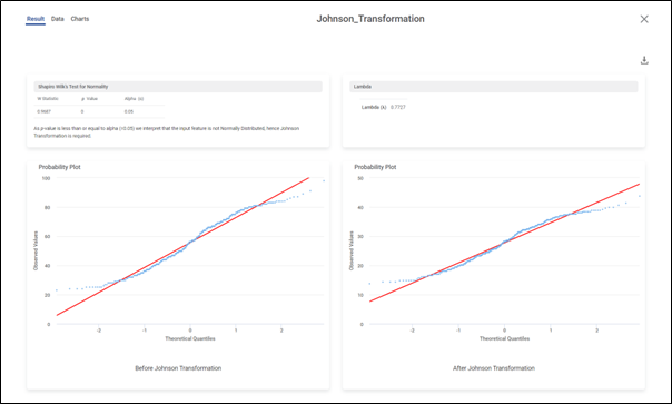 Johnson Transformation